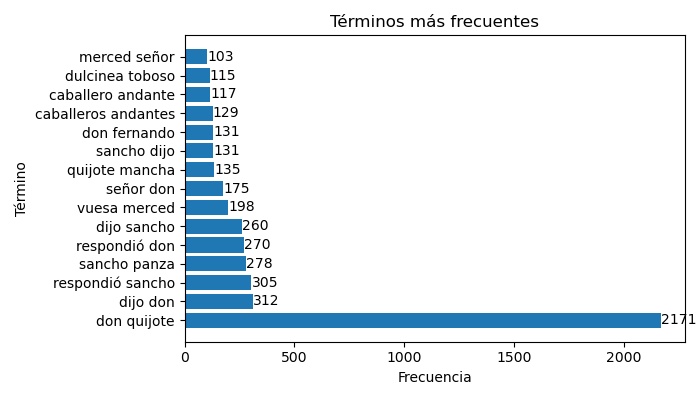 3. Análisis exploratorio y visualización — documentación de ConTexto - 0.2