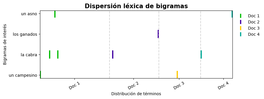 3. Análisis exploratorio y visualización — documentación de ConTexto - 0.2